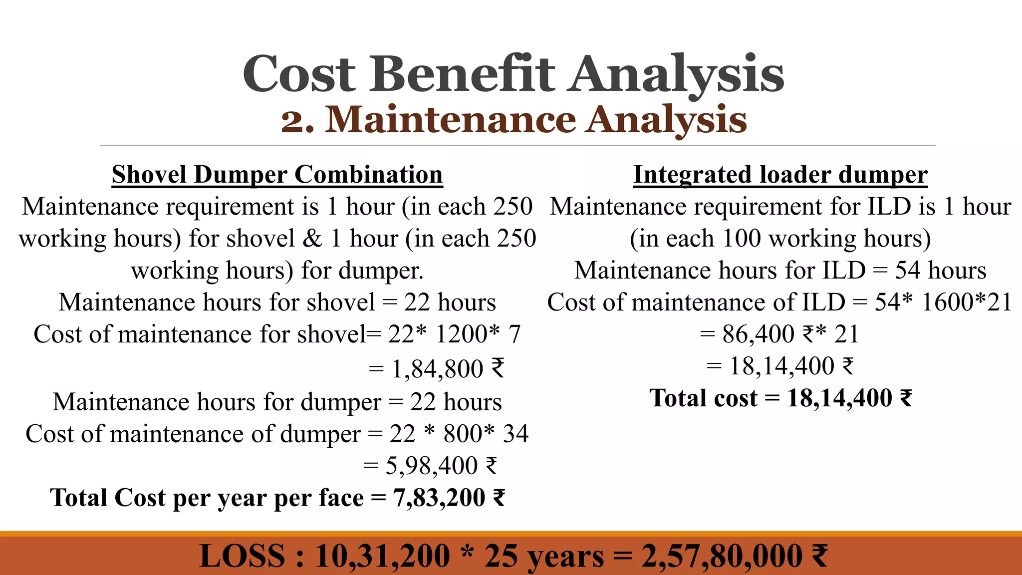 Use of Integrated loader dumper over Shovel dumper combination | PPTX