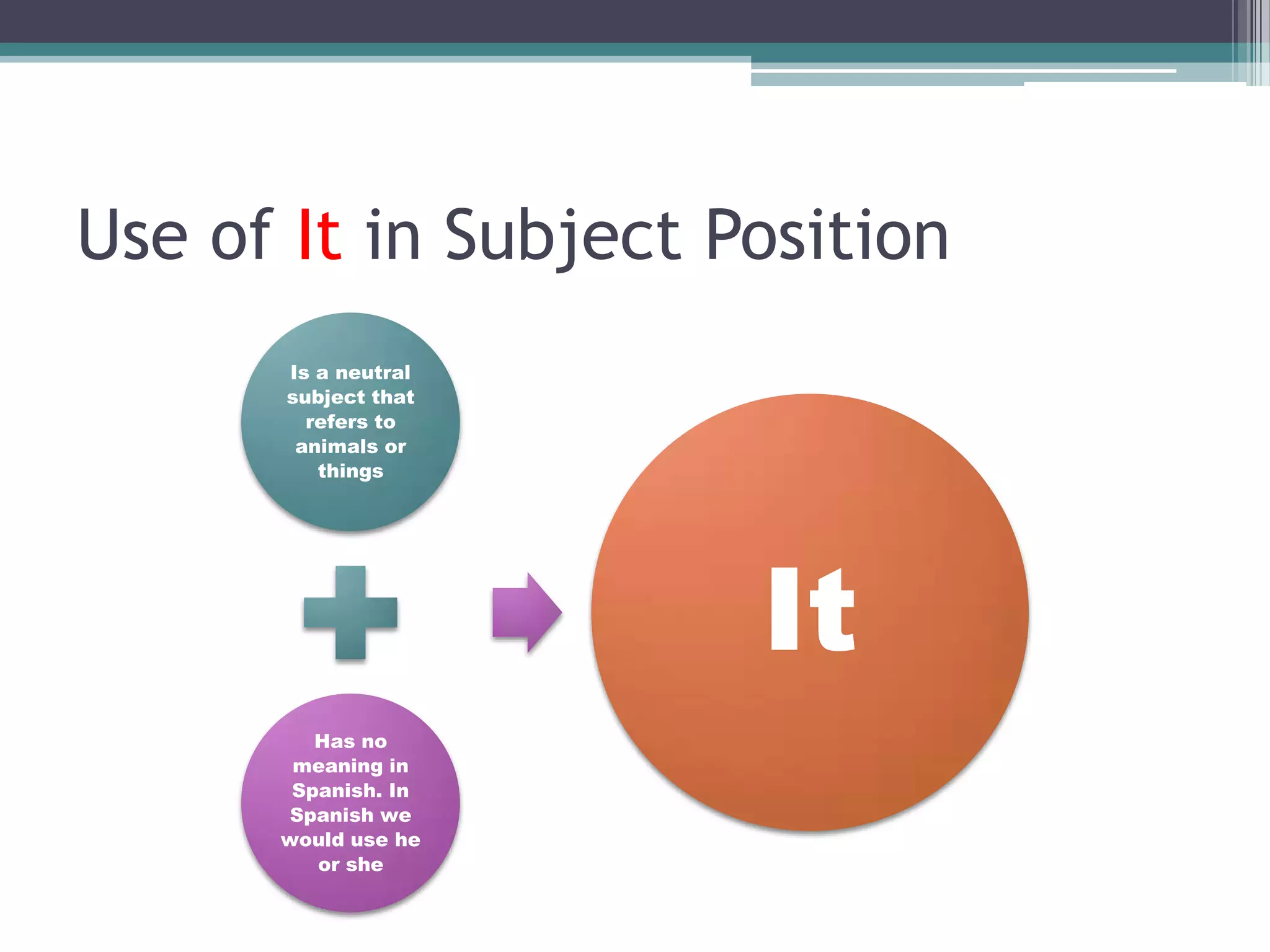 Grammar Pointers: Use of It | PPT