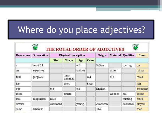Grammar Pointers: Use of It | PPT