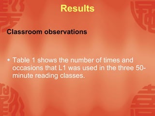 Use of l1 at primary level in l2 learning class room | PPT
