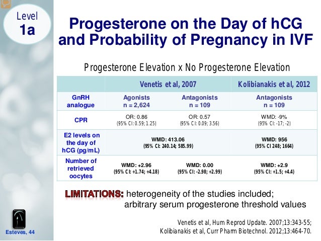 Use of LH in IVF and IUI