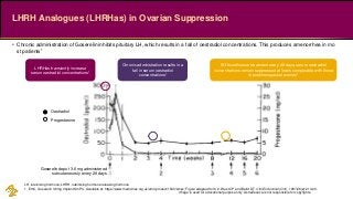 Use of lhrh analogue in ovarian suppression final | PPTX