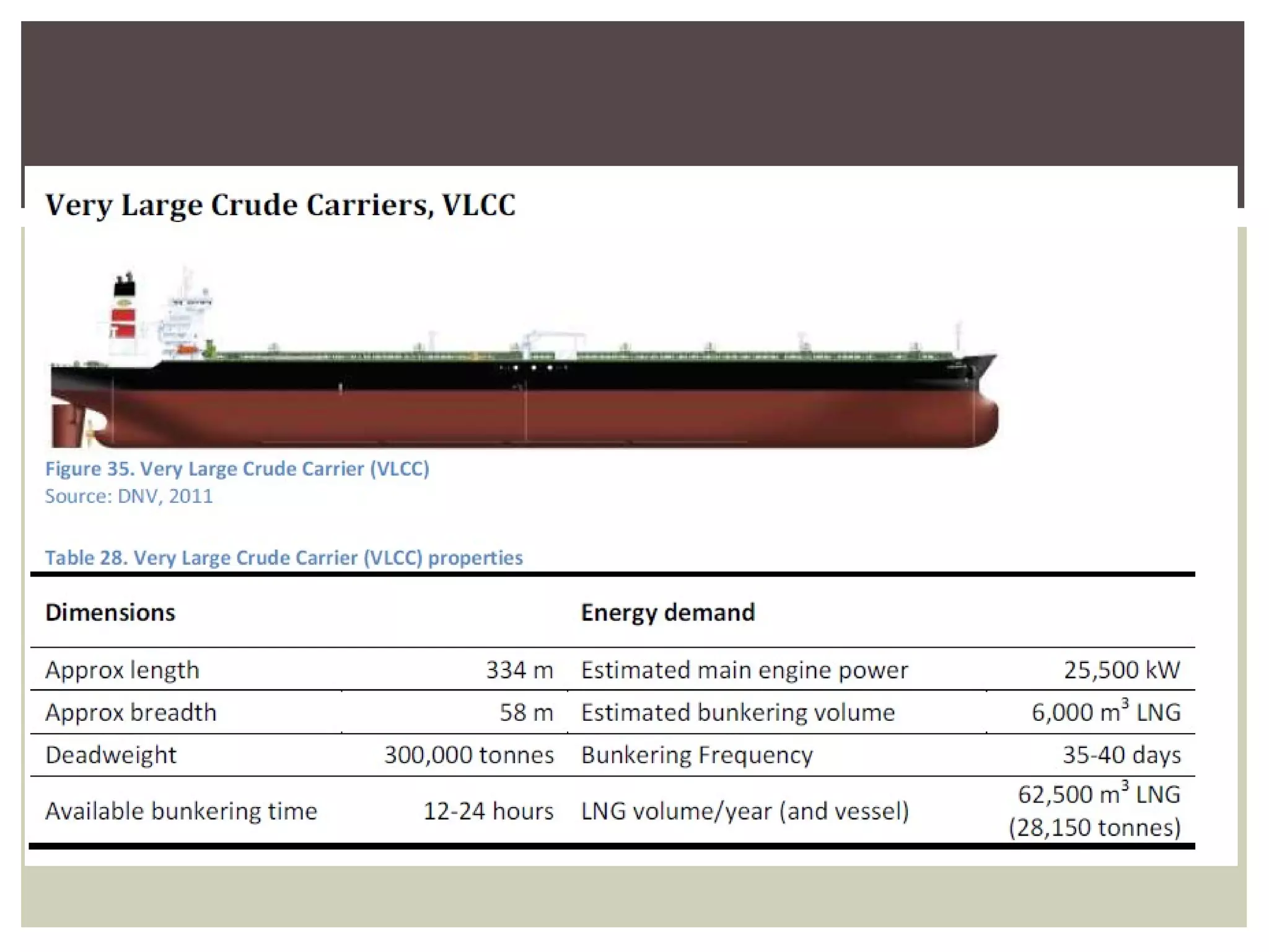 Use of lng | PPT | Free Download