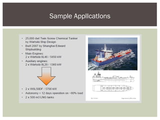 Use of lng | PPT