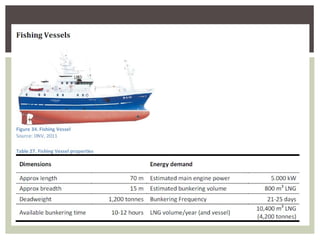 Use of lng | PPT