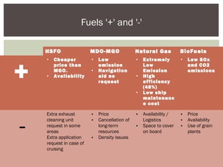 Use of lng | PPT