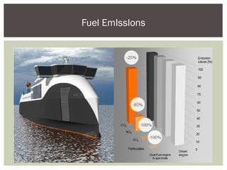 Use of lng | PPT