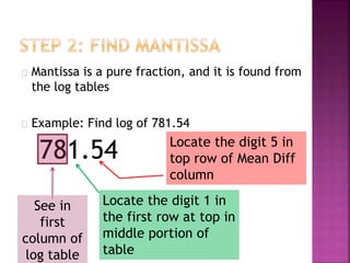 Use of logarithmic tables | PPT