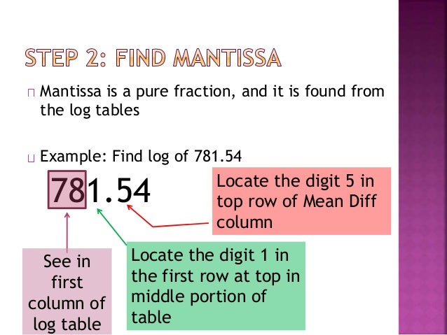 Use Of Logarithmic Tables Use Of Logarithmic Tables