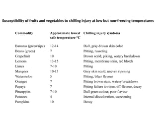 Use of low temperature – Principle, equipment_final 215.pptx