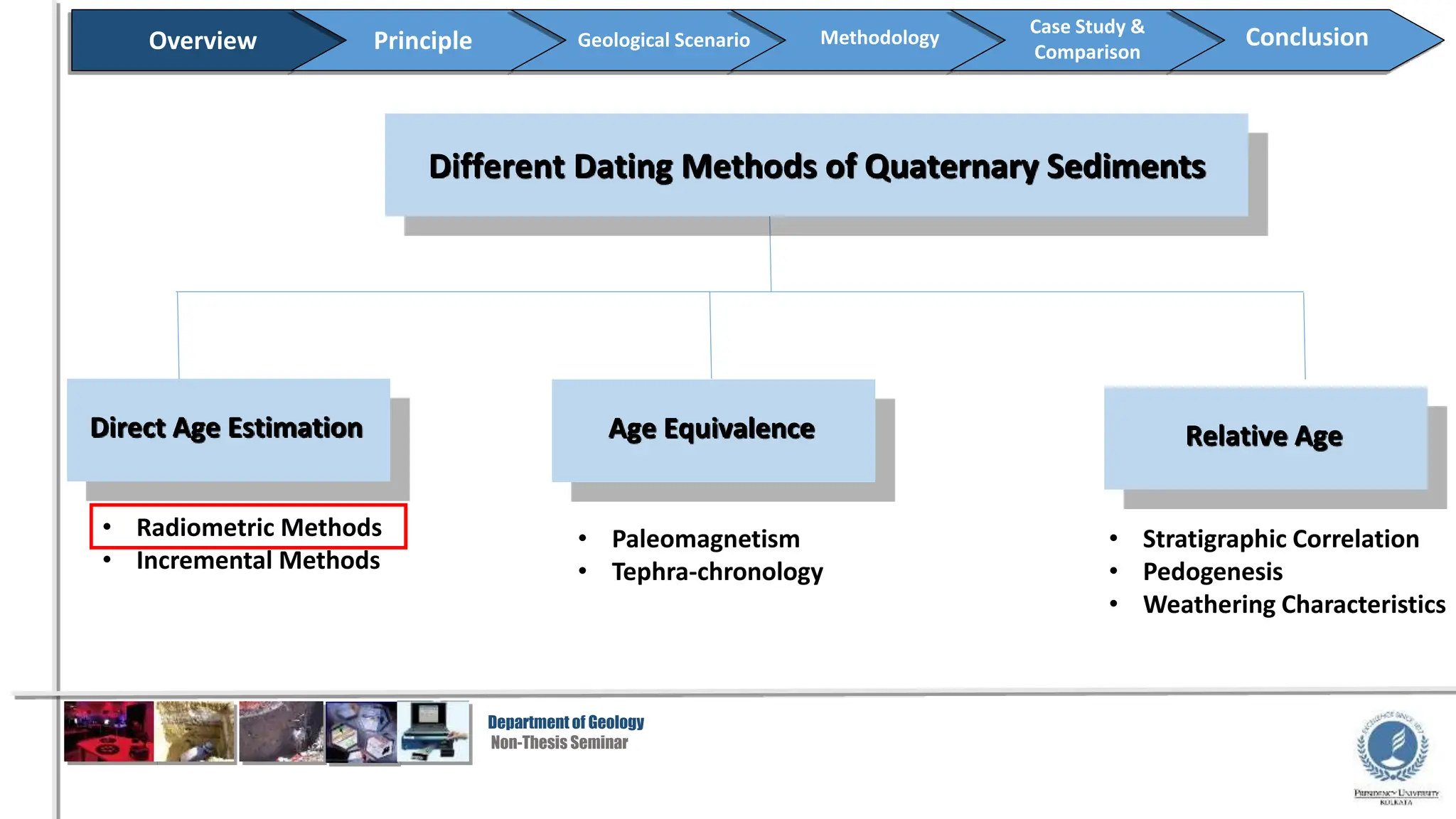 Use_of_Luminescence_Dating_methods_for_Q.ppt