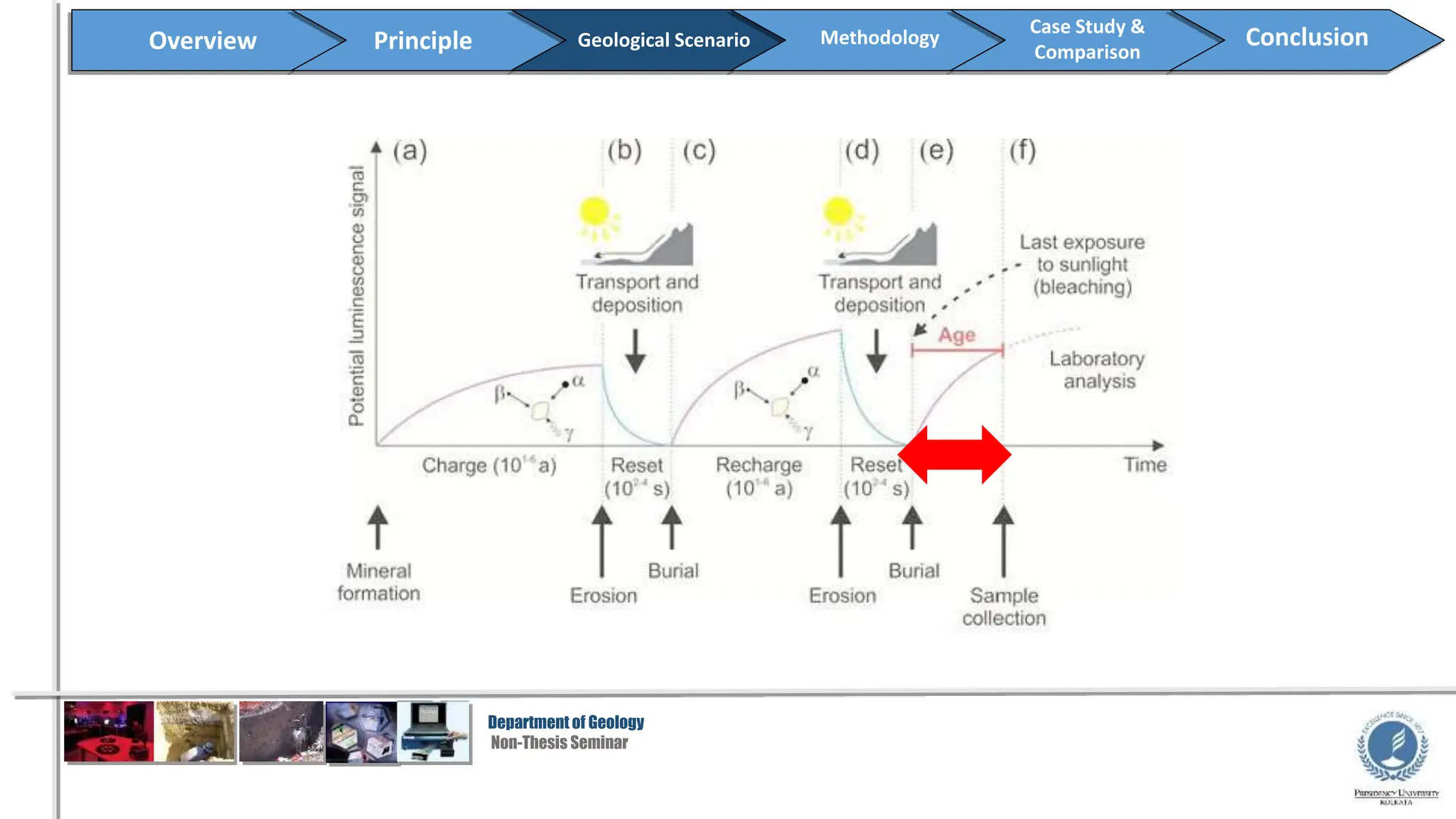 Use_of_Luminescence_Dating_methods_for_Q.ppt