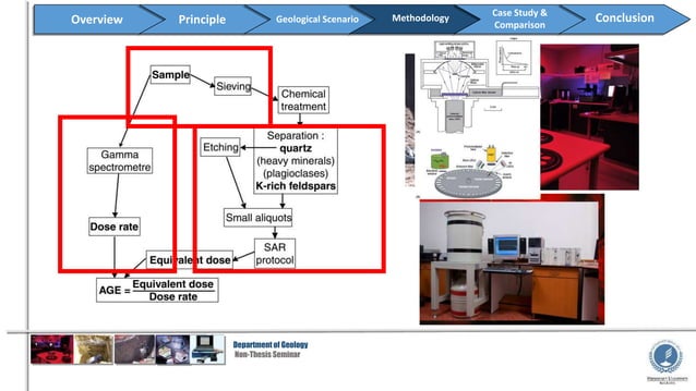 Use_of_Luminescence_Dating_methods_for_Q.ppt