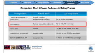 Use_of_Luminescence_Dating_methods_for_Q.ppt