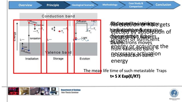 Use_of_Luminescence_Dating_methods_for_Q.ppt