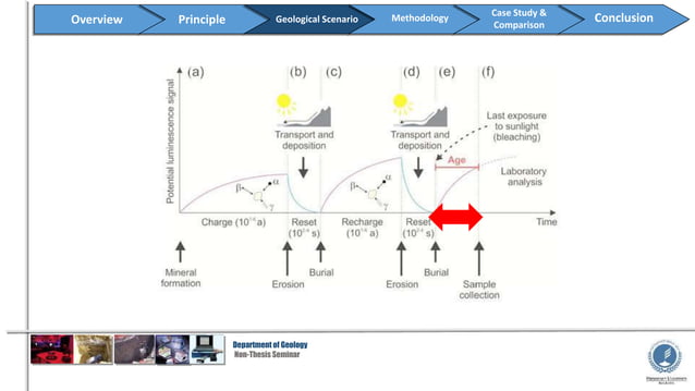 Use_of_Luminescence_Dating_methods_for_Q.ppt