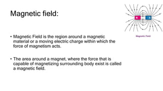 Use of Magnetic field and Microwave radiation techniques.pptx