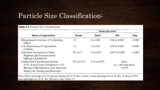 MATLAB Modeling of SPT and Grain Size Data in Producing Soil Profile | PPT | Geology | Science