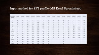 MATLAB Modeling of SPT and Grain Size Data in Producing Soil Profile | PPT | Geology | Science