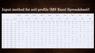 MATLAB Modeling of SPT and Grain Size Data in Producing Soil Profile | PPT | Geology | Science