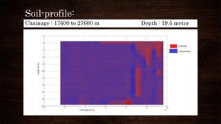 MATLAB Modeling of SPT and Grain Size Data in Producing Soil Profile | PPT | Geology | Science