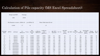 MATLAB Modeling of SPT and Grain Size Data in Producing Soil Profile | PPT | Geology | Science