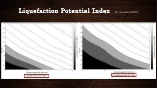 MATLAB Modeling of SPT and Grain Size Data in Producing Soil Profile | PPT | Geology | Science