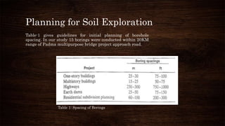 MATLAB Modeling of SPT and Grain Size Data in Producing Soil Profile | PPT | Geology | Science