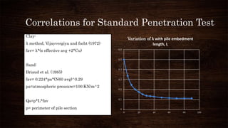 MATLAB Modeling of SPT and Grain Size Data in Producing Soil Profile | PPT | Geology | Science