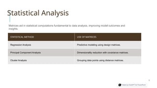 Uses of Matrices in Data Science.pptx