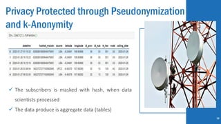 Use of Mobile Data in Indonesia UNSD conference data.pdf