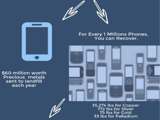 Use of mobile phones | PPT