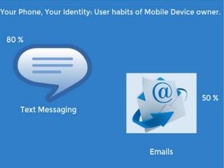 Use of mobile phones | PPT