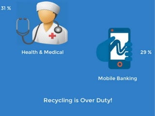 Use of mobile phones | PPT