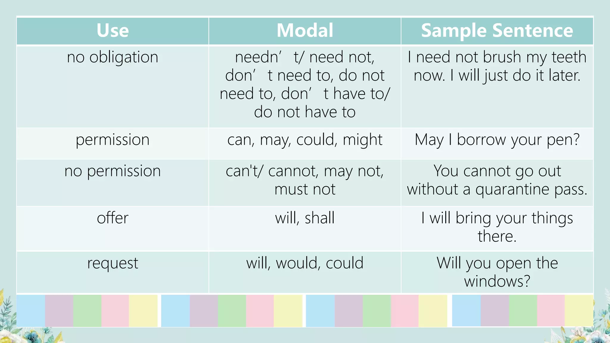Use of Modal Verbs.pptx