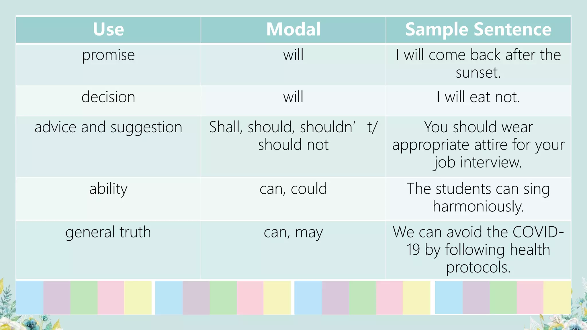 Use of Modal Verbs.pptx