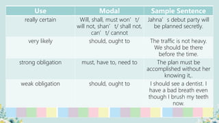 Use of Modal Verbs.pptx