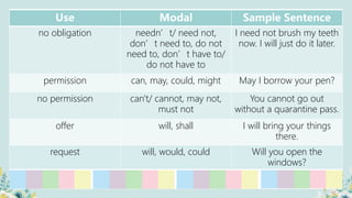Use of Modal Verbs.pptx