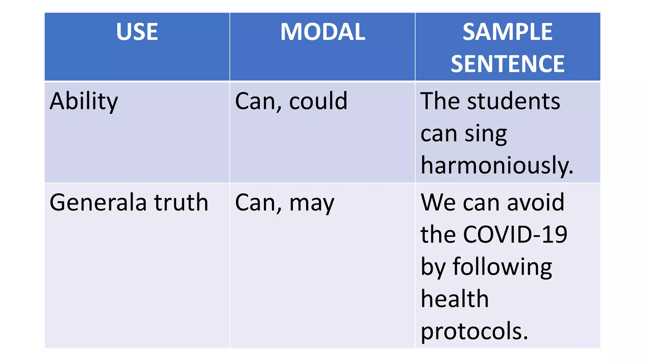 Use of Modal Verbs, Nouns, and.pptx
