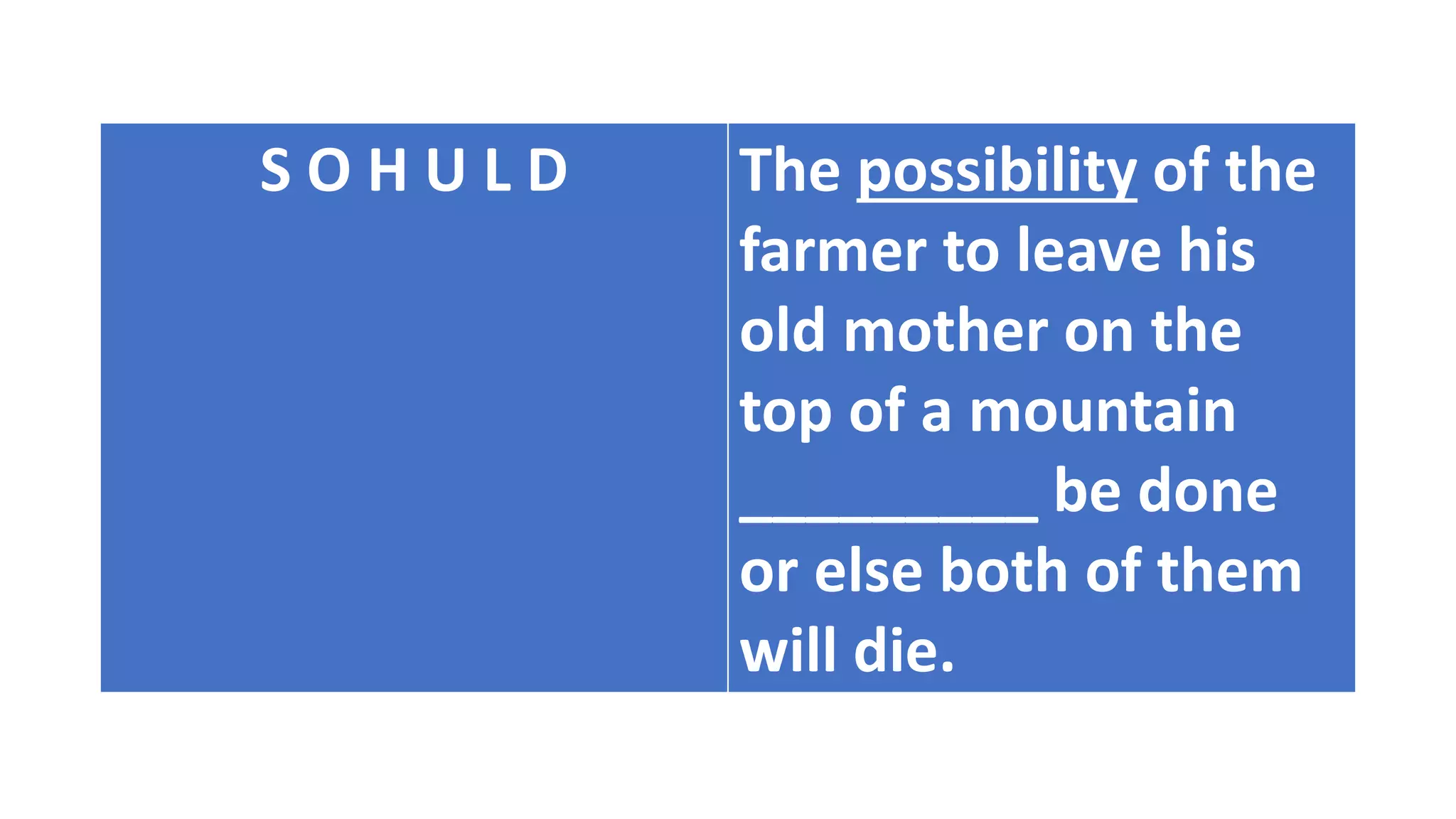 Use of Modal Verbs, Nouns, and.pptx