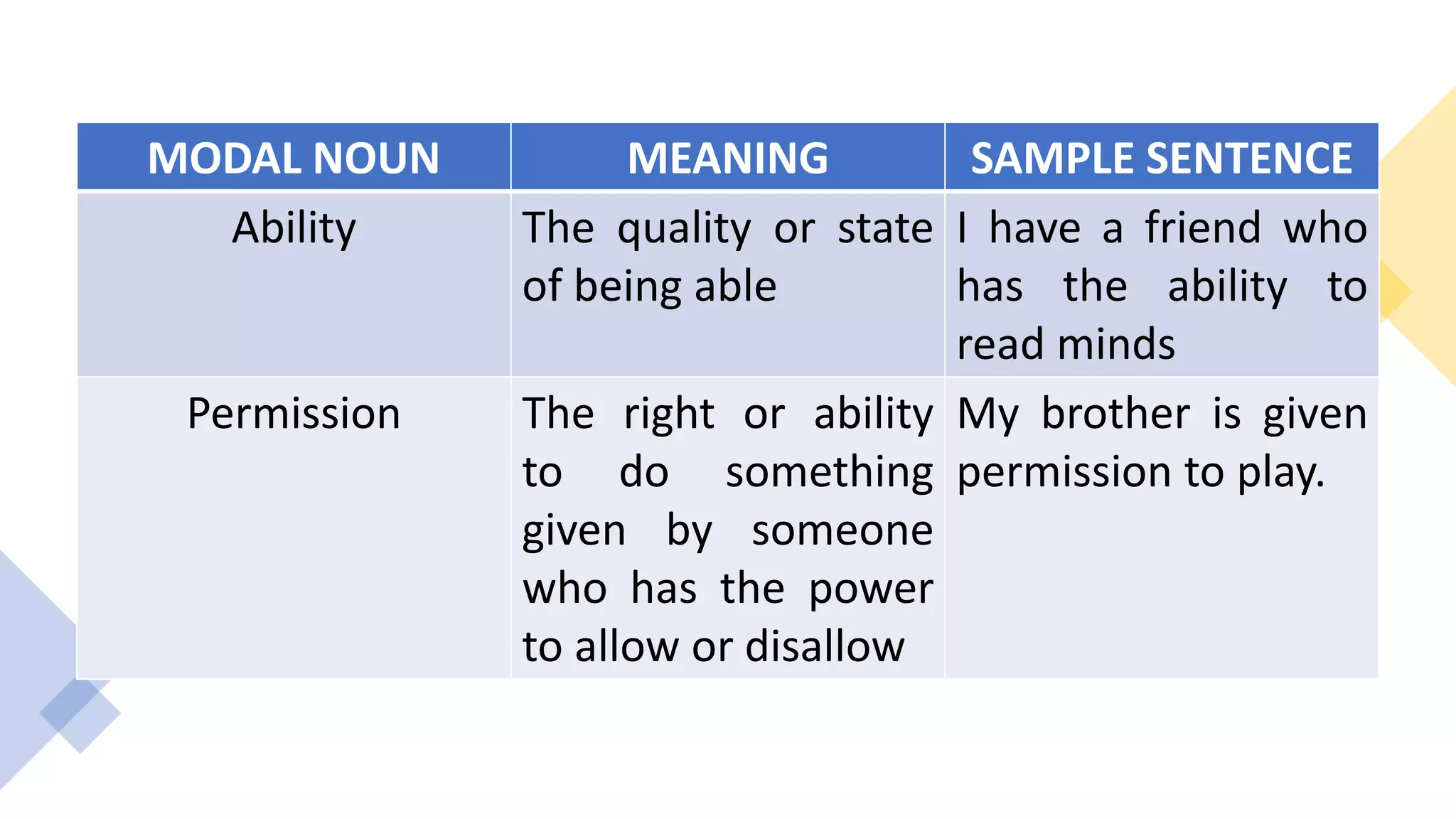 Use of Modal Verbs, Nouns, and.pptx