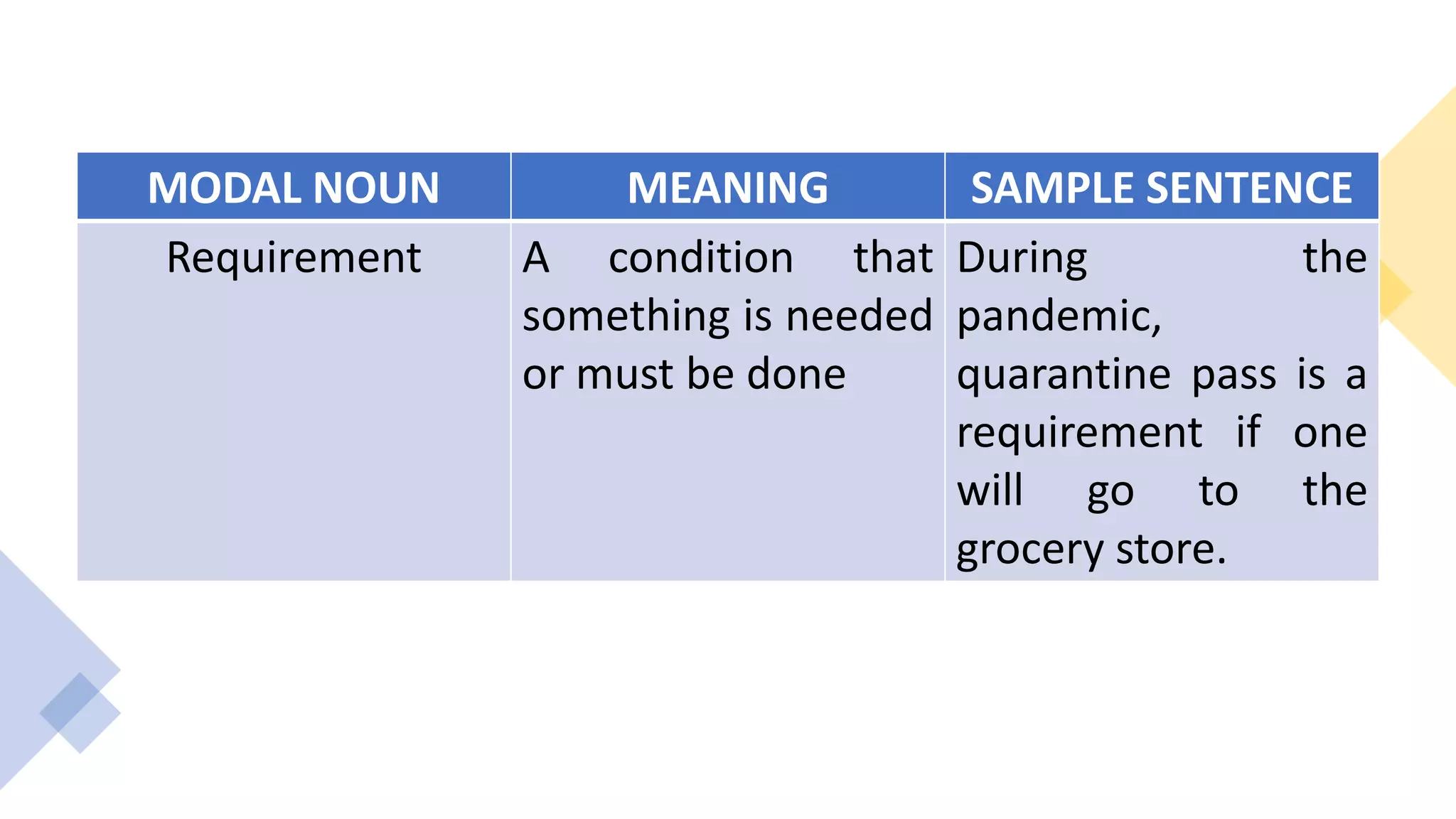 Use of Modal Verbs, Nouns, and.pptx | Medical Health