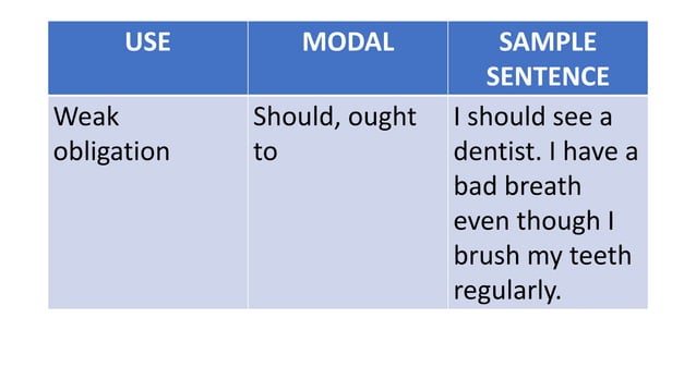 Use of Modal Verbs, Nouns, and.pptx | Medical Health