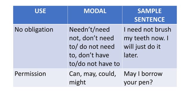 Use of Modal Verbs, Nouns, and.pptx | Medical Health