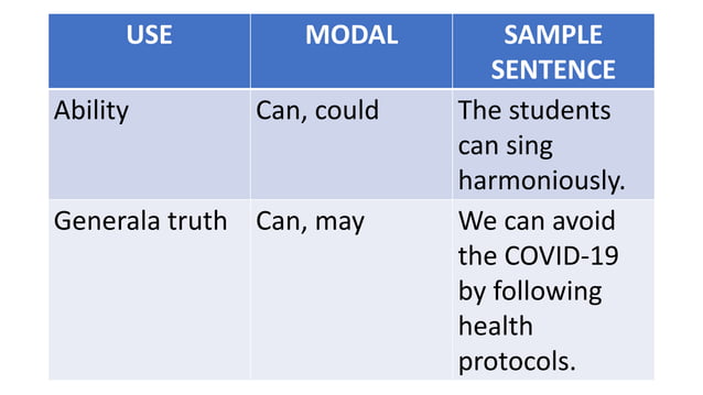 Use of Modal Verbs, Nouns, and.pptx | Medical Health