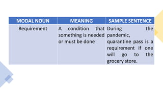 Use of Modal Verbs, Nouns, and.pptx