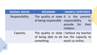 Use of Modal Verbs, Nouns, and.pptx