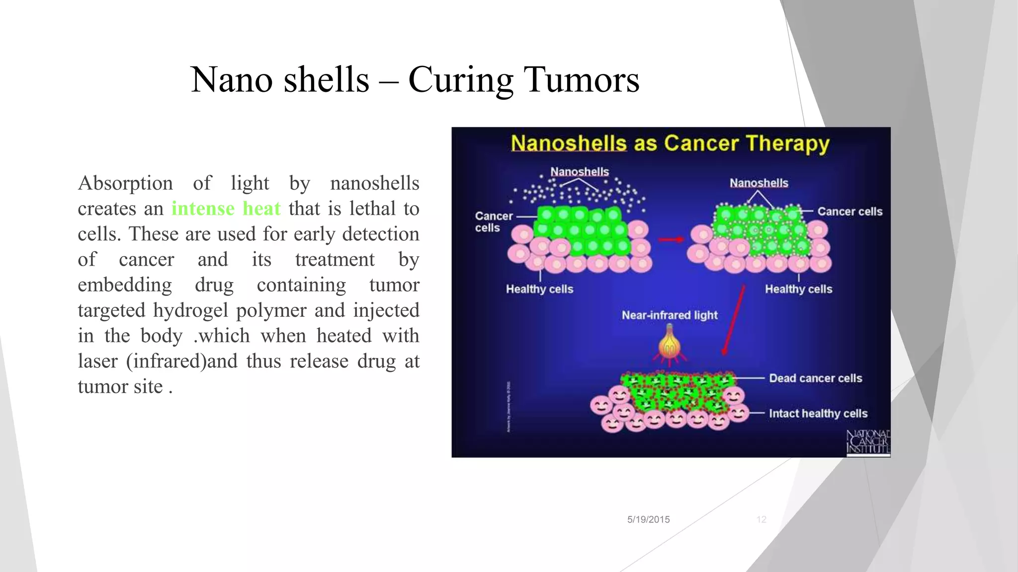 Use of nanoparticles in drug delivery | PPTX