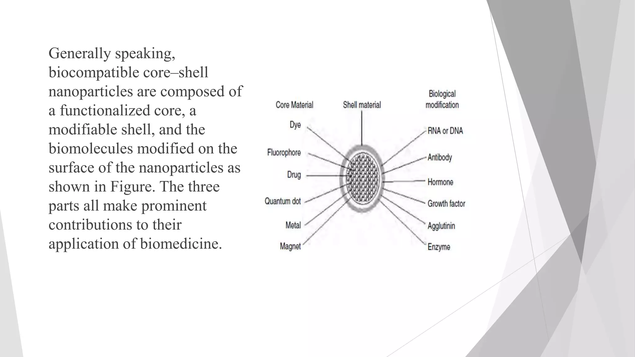 Use of nanoparticles in drug delivery | PPTX