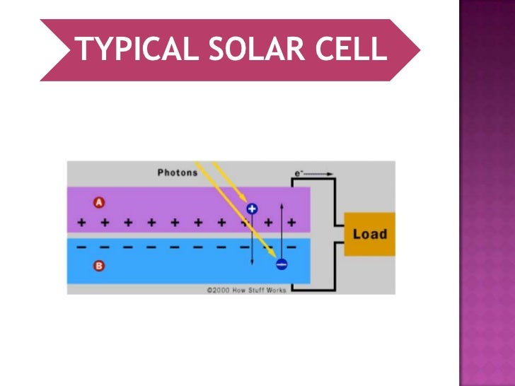 Use of Nanotechnology in Solar PVcells